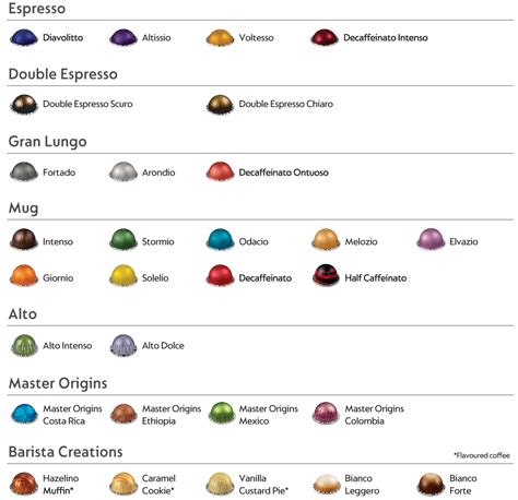 Nespresso Intensity Level Chart For Vertuo Original Pods 45 Off