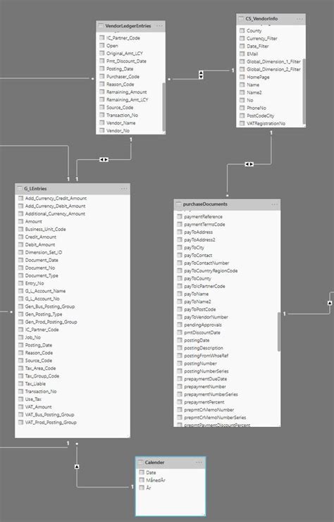 Date From Calender Table Not Working In Datamodel Microsoft Fabric Community