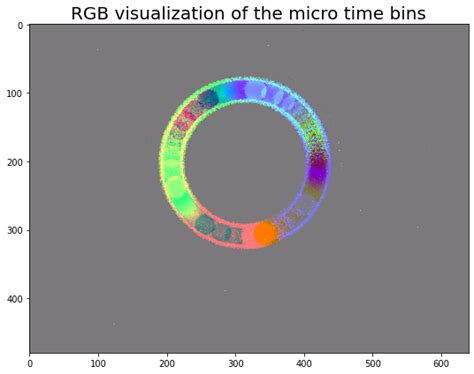Legacy Python Event Preprocessing Tutorial — Metavision Sdk Docs 500 Documentation