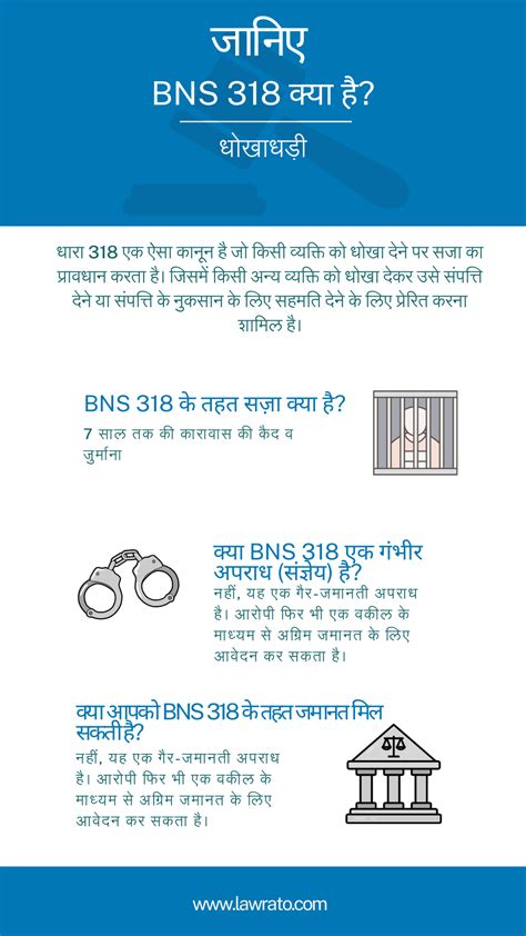 धोखाधड़ी की बीएनएस धारा 318 में सजा और जमानत Bns 318 In Hindi