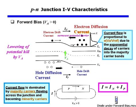 Pn Junction Diodes Current Flowing Through A Diode