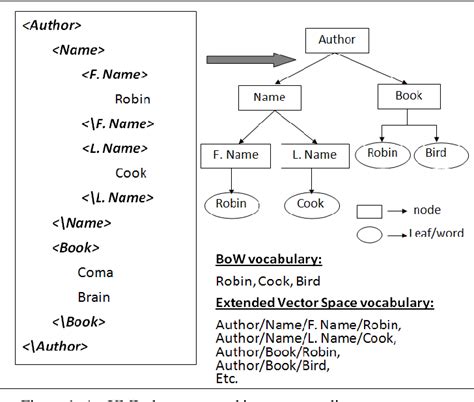 Figure 1 From Quadtree Decomposition Based Extended Vector Space Model For Image Retrieval