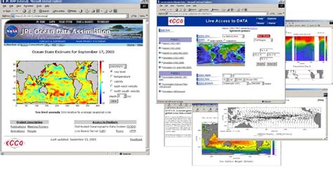 Figure 1 From A Consortium For Ocean Circulation And Climate Estimation Semantic Scholar
