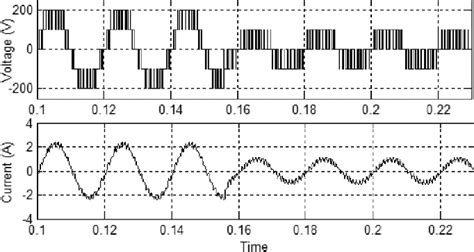 Figure 11 From A Fault Tolerant Single Phase Five Level Inverter For