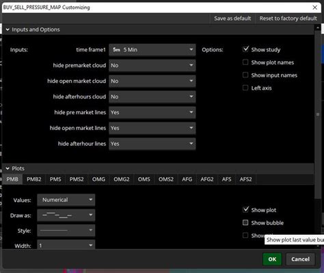 thinkorswim buy and sell pressure map multi time frame indicator etsy