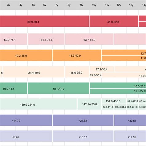 Age‐ And Sex‐specific Reference Interval Of Liver Function Tests In The