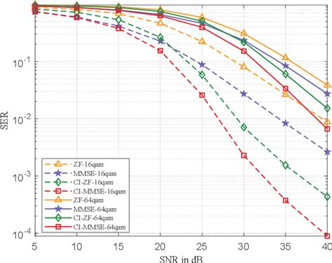 Weighted Mmse Precoding For Constructive Interference Region