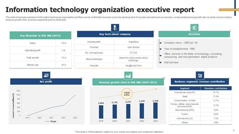 Executive Report Ppt Powerpoint Presentation Complete Deck With Slides