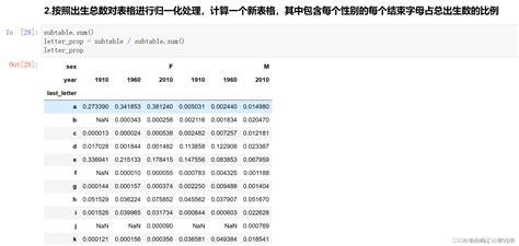 《利用python进行数据分析》示例数据、《pandas的测试案例》、《实例数据与对应代码功能》、《数据分析与可视化拓展》、《jupyter