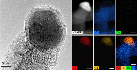 Green Alchemy Catalytic Combo Transforms Co2 To Solid Carbon Nanofibers