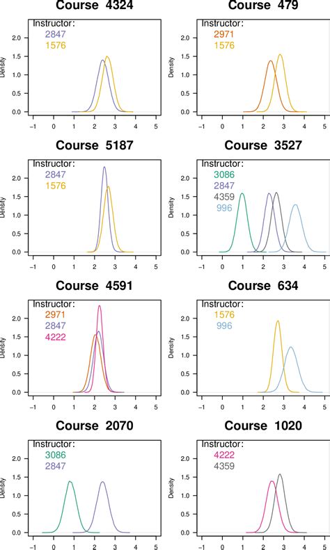 Figure 53 From Hierarchical Probit Models For Ordinal Ratings Data