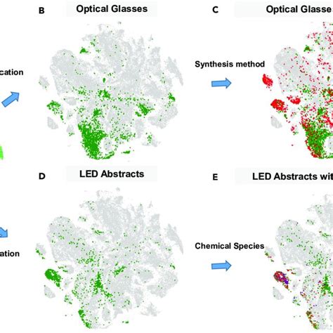 Knowledge Extraction Framework A The Lda Plot B Abstracts With Download Scientific Diagram