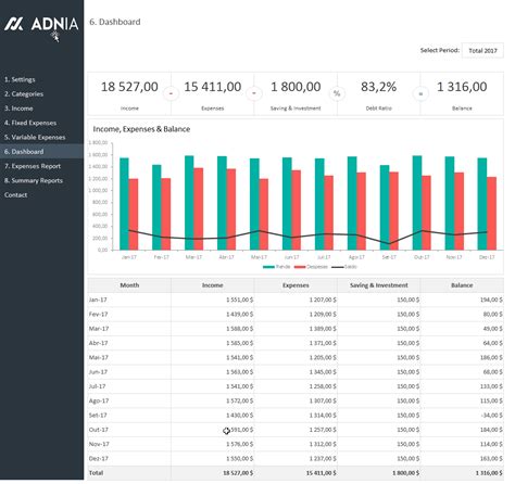 6 Advanced Excel Spreadsheet Templates Excel Ms Excel Formulas