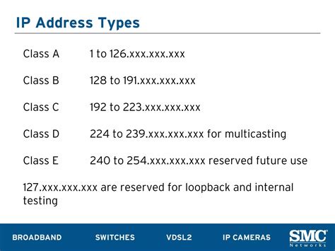 Visual Ip Subnetting Ppt