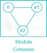 Software Engineering MCQ Free PDF Objective Question Answer For Software Engineering Quiz