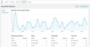 How To Make Custom Fields Searchable In WordPress
