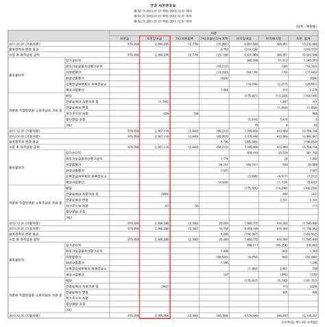 자본잉여금 증가 및 감소 회계처리 방법 네이버 블로그