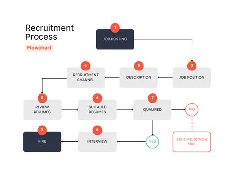 White Minimalist Modern Recruitment Process Flowchart Pdf