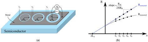 Electronics Free Full Text How To Accurately Determine The Ohmic Contact Properties On N