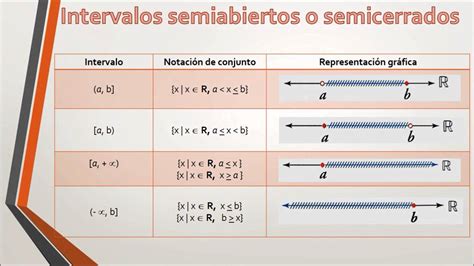 Intervalos Definición Y Clases Youtube