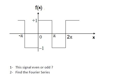 Solved 1 This Signal Even Or Odd 2 Find The Fourier Chegg Com