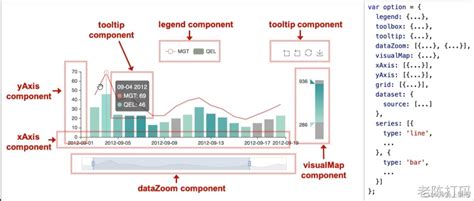 快速上手echarts数据可视化echarts 54js Csdn博客 快速上手echarts数据可视化echarts 54js Csdn博客
