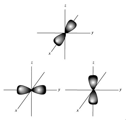 P Orbitals