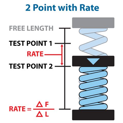 Sdht 2000 Larson Systems Inc