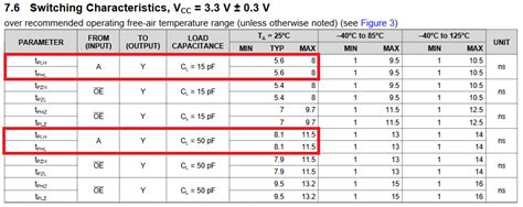 SN AHC G Frequency Characteristic Logic Forum Logic TI E E Support Forums