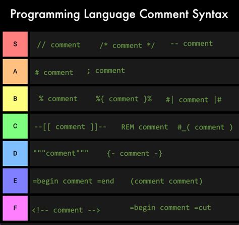 Programming Languages Comment Syntax R Tierlists