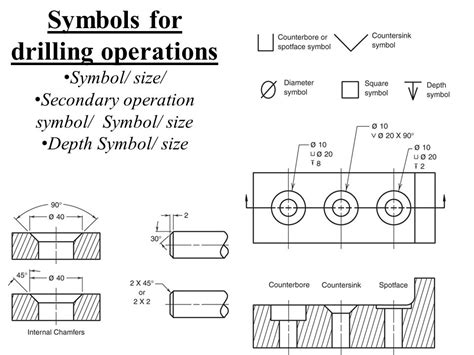 Types Of Tolerance In Engineering Drawing At Getdrawings Free Download