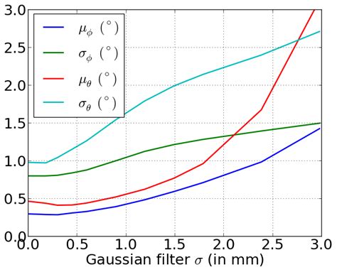 Left Geometric Fitting Given By G3e Right Ellipse Fitting Given By Download Scientific