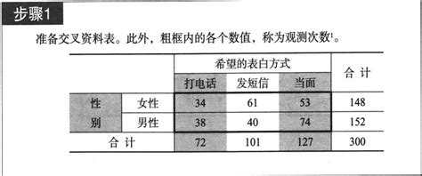 统计学 双变量相关分析 相关系数、相关比、克莱姆相关系数 python克莱姆相关系数 csdn博客
