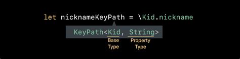 Keypath
