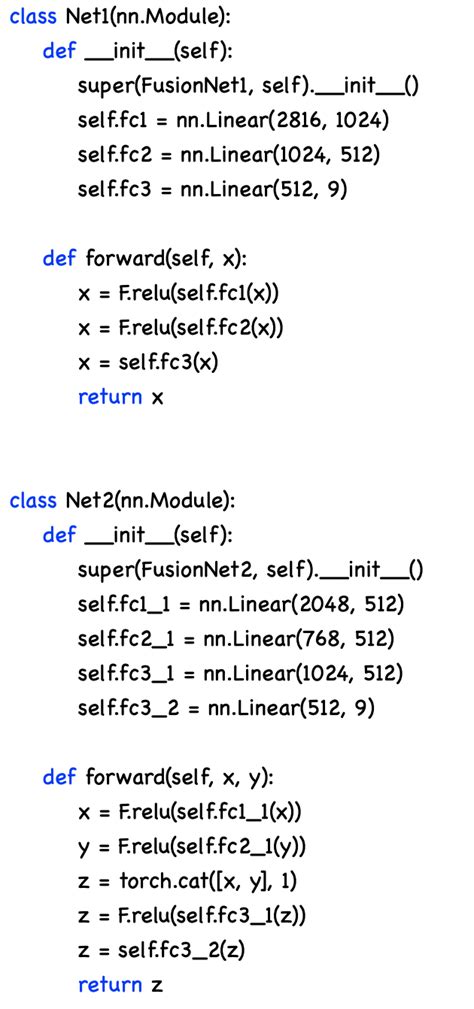 Combining Text Feature Vectors And Image Feature Vectors Vision