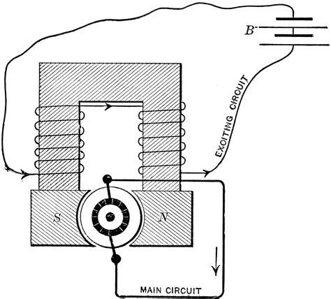 Seperately Excited Dynamo ClipArt ETC