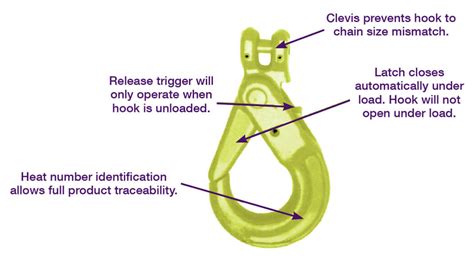Gunnebo Johnson Alloy Bk Self Locking Clevis Safety Hooks Certex Usa