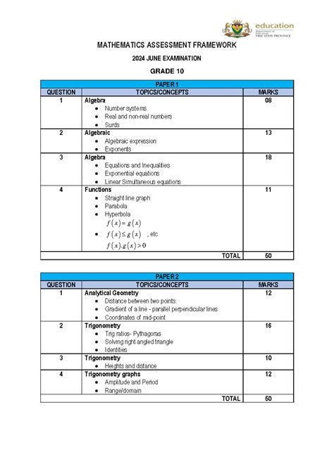 Mathematics Assesment Framework 3 240522 093424 Mathematics