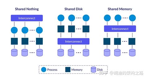Spark 与Hadoop到底哪个好 知乎