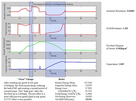 Regenerative Braking DC Motor All About Circuits