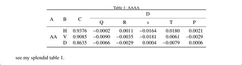 How To Format A Big Table TeX LaTeX Stack Exchange