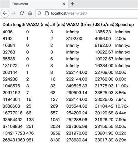 使用 C 语言和 Emscripten 编写自己的 Webassembly 模块 存在感消失的地方ω•`