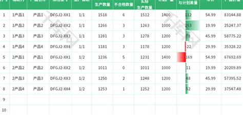 产品生产计划日报表excel模板 免费excel表格模板下载 千库网
