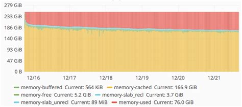 Rocksdb Massively Exceeds Memory Limits Potential Memory Leak · Issue
