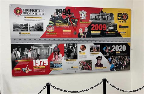 Firefighters Burn Institute Marks 50 Years Of Service