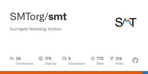 smt the surrogate modeling toolbox on linkedin github smtorg smt