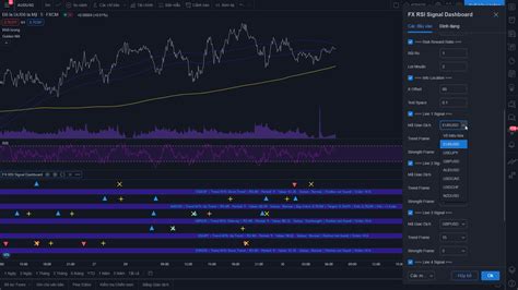 Free FX RSI Signal Dashboard TradingView TraderViet Cộng Đồng Trader Việt Nam