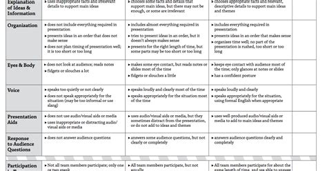 Must Have Rubrics For Integrating Project Based Learning Activities In Your Class Artofit