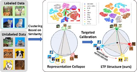 Figure 1 From Targeted Representation Alignment For Open World Semi Supervised Learning