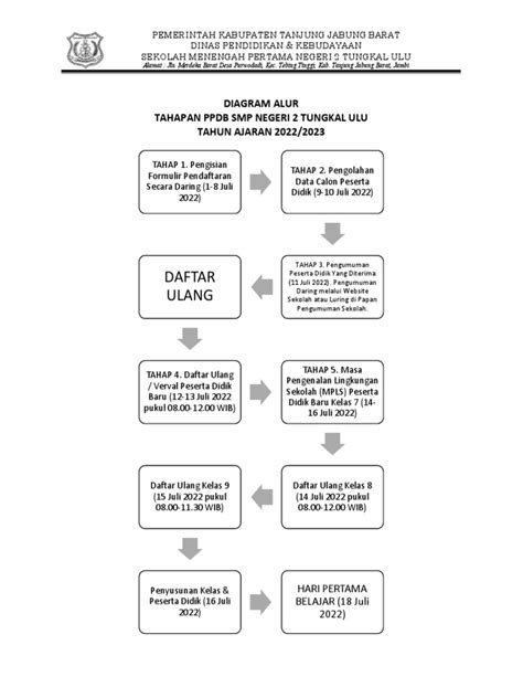 Diagram Alur Ppdb 2022 Pdf